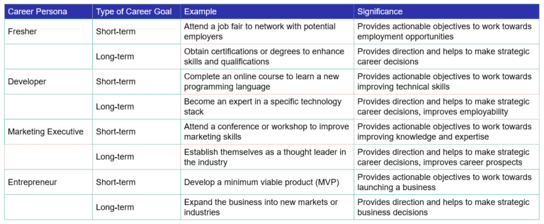 How to Answer "What are Your Goals?" During a Job Interview + 10 ...